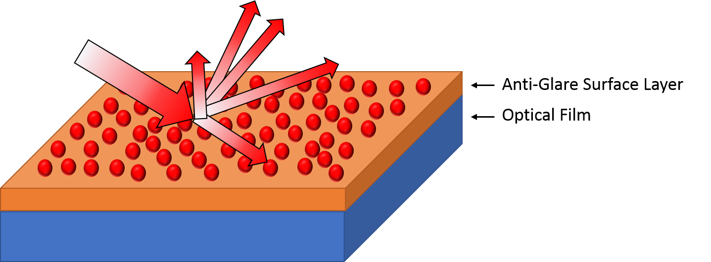 Optical Protective Film │ Force-One Applied Materials