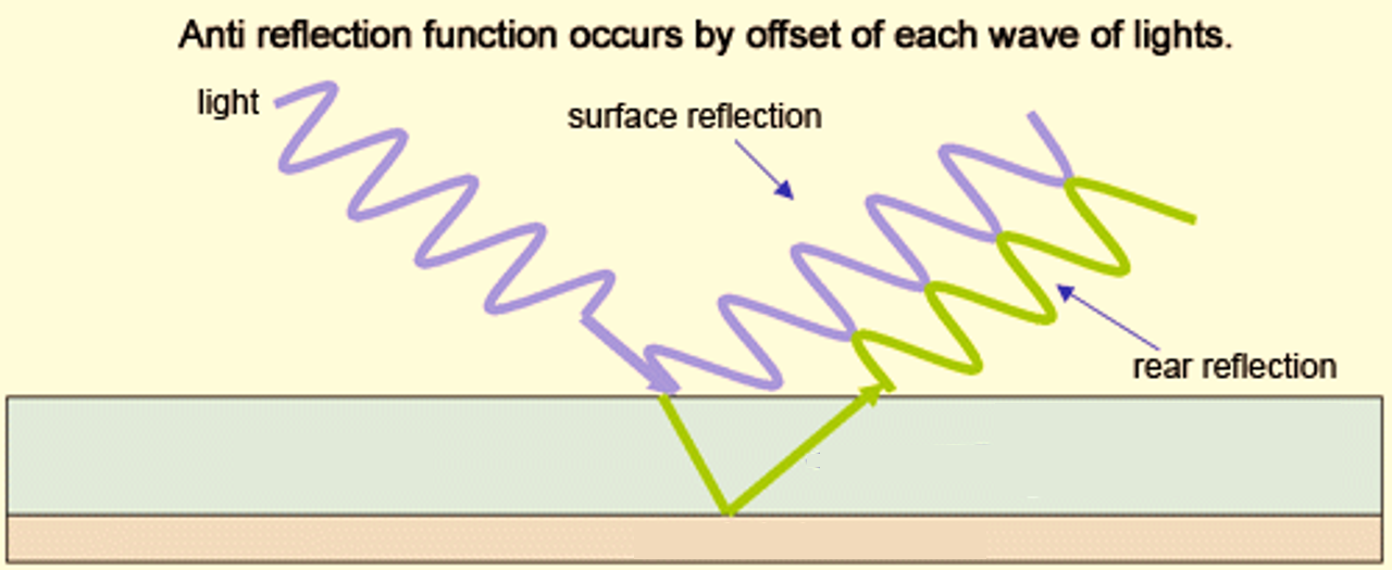 Optical Protective Film │ Force-One Applied Materials