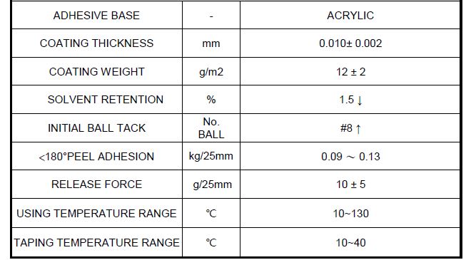 Back-Grind Tape │ Force-One Applied Materials