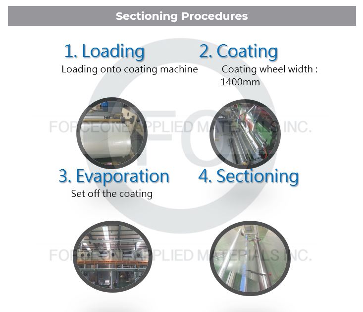What is SMT and SMD? │ Tape and Reel │ Force-One Applied Materials